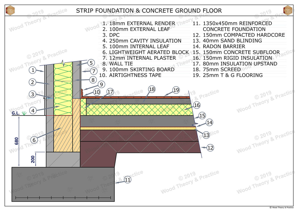 21 Construction Studies Posters - Theory & Practice