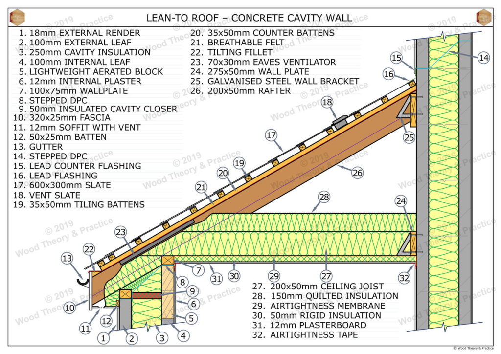 21 Construction Studies Posters - Theory & Practice