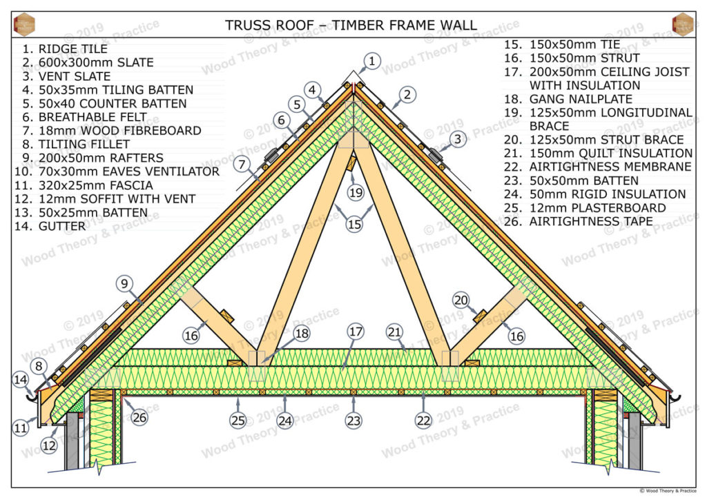 21 Construction Studies Posters - Theory & Practice