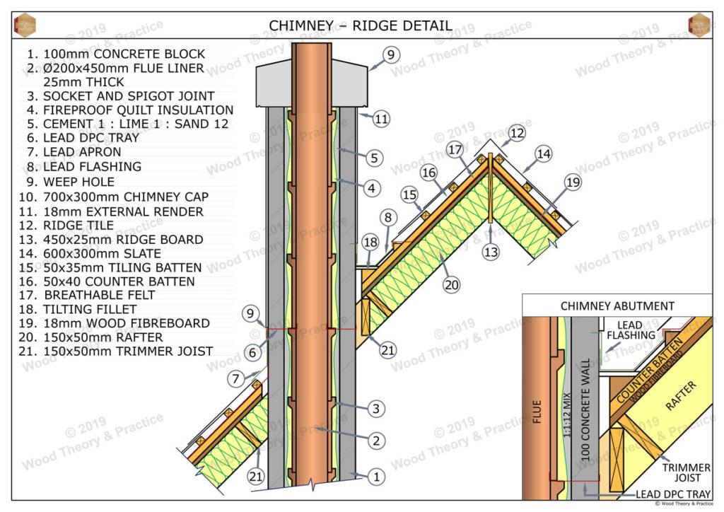21 Construction Studies Posters - Theory & Practice