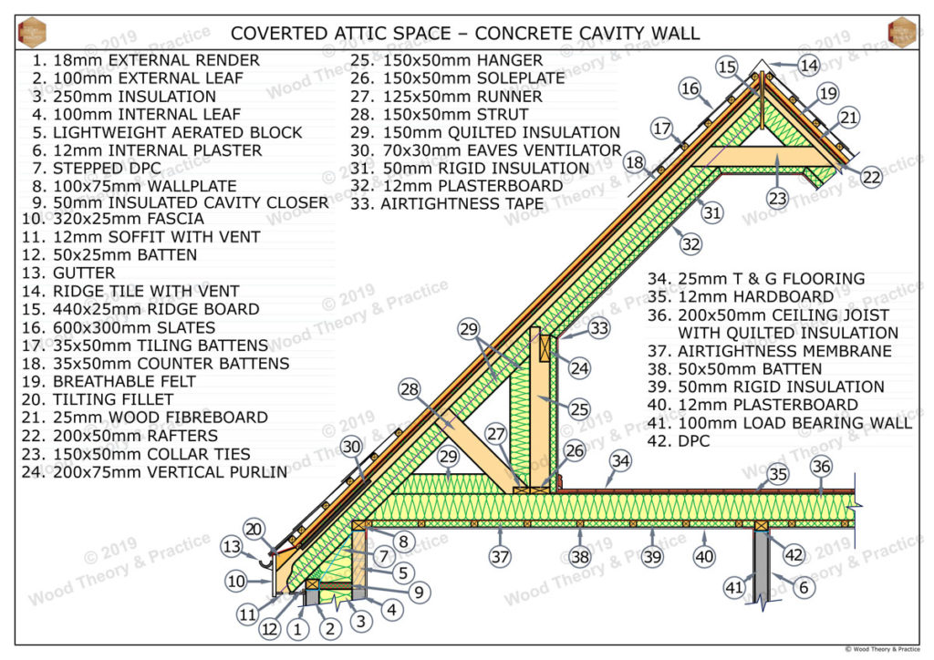 21 Construction Studies Posters - Theory & Practice