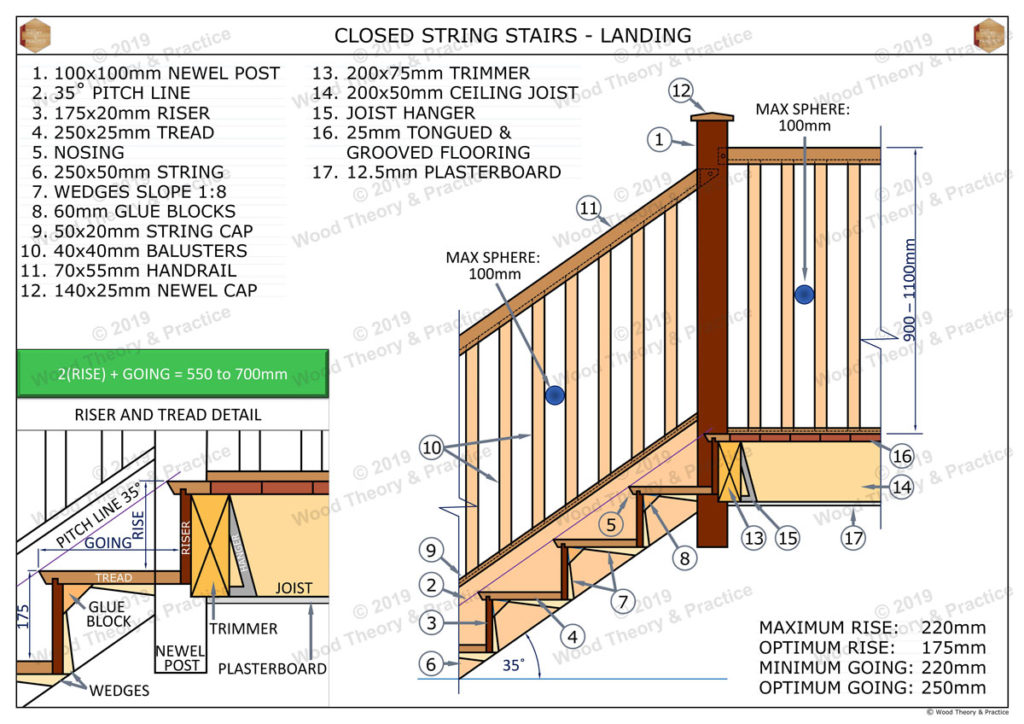 21 Construction Studies Posters - Theory & Practice