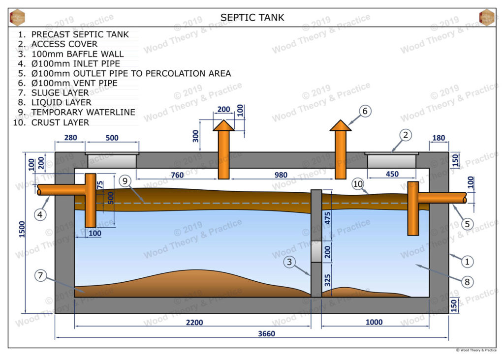 21 Construction Studies Posters - Theory & Practice