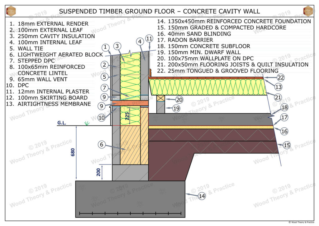 21 Construction Studies Posters - Theory & Practice