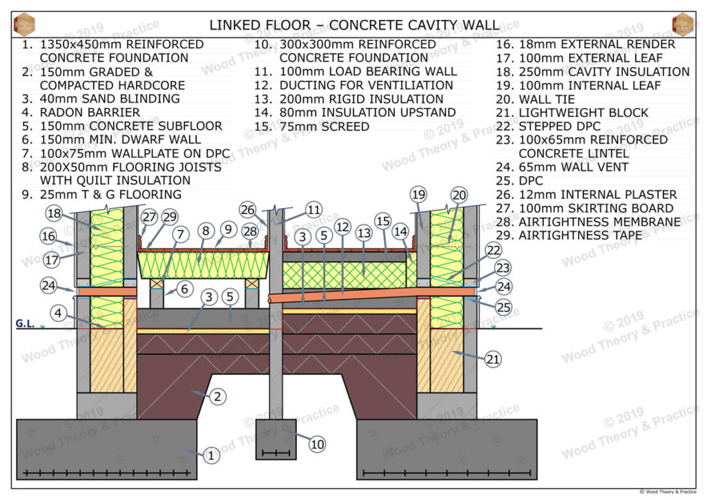 21 Construction Studies Posters - Theory & Practice