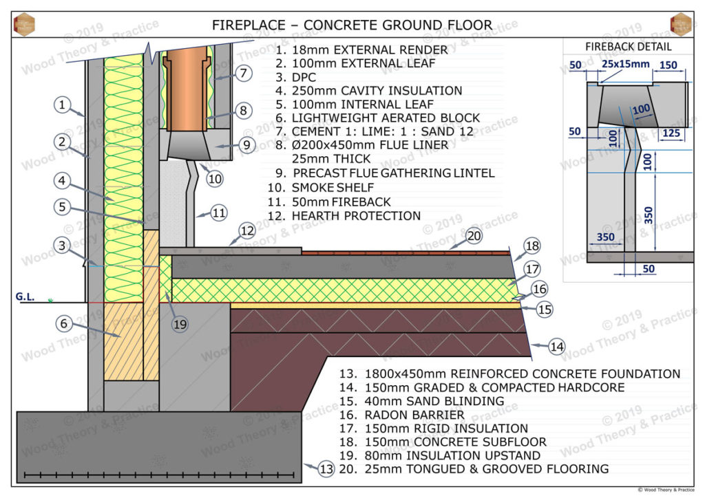 21 Construction Studies Posters - Theory & Practice