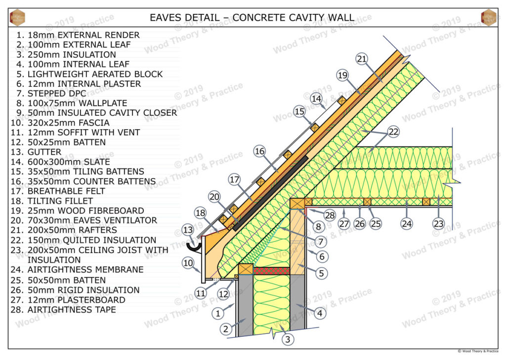 21 Construction Studies Posters - Theory & Practice