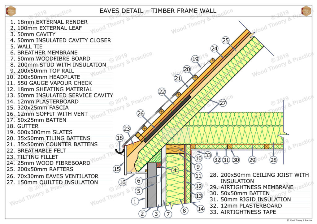 21 Construction Studies Posters - Theory & Practice