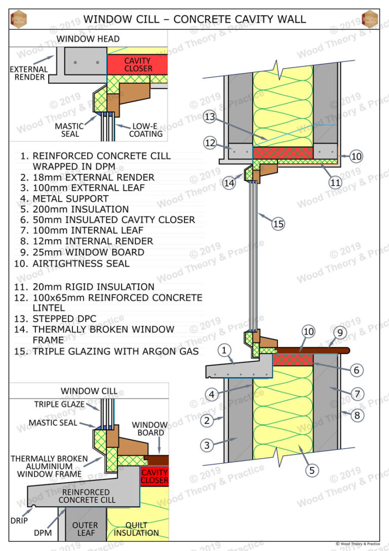 21 Construction Studies Posters - Theory & Practice