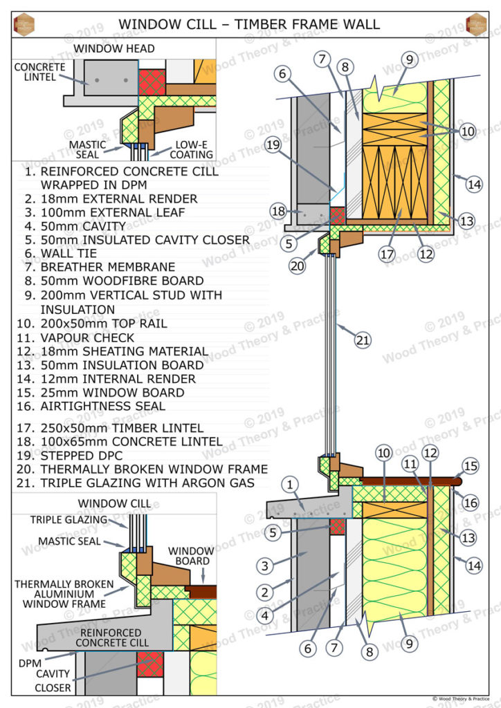 21 Construction Studies Posters - Theory & Practice