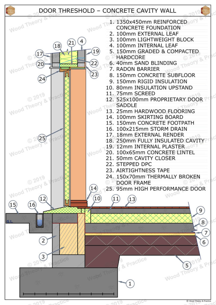 21 Construction Studies Posters - Theory & Practice