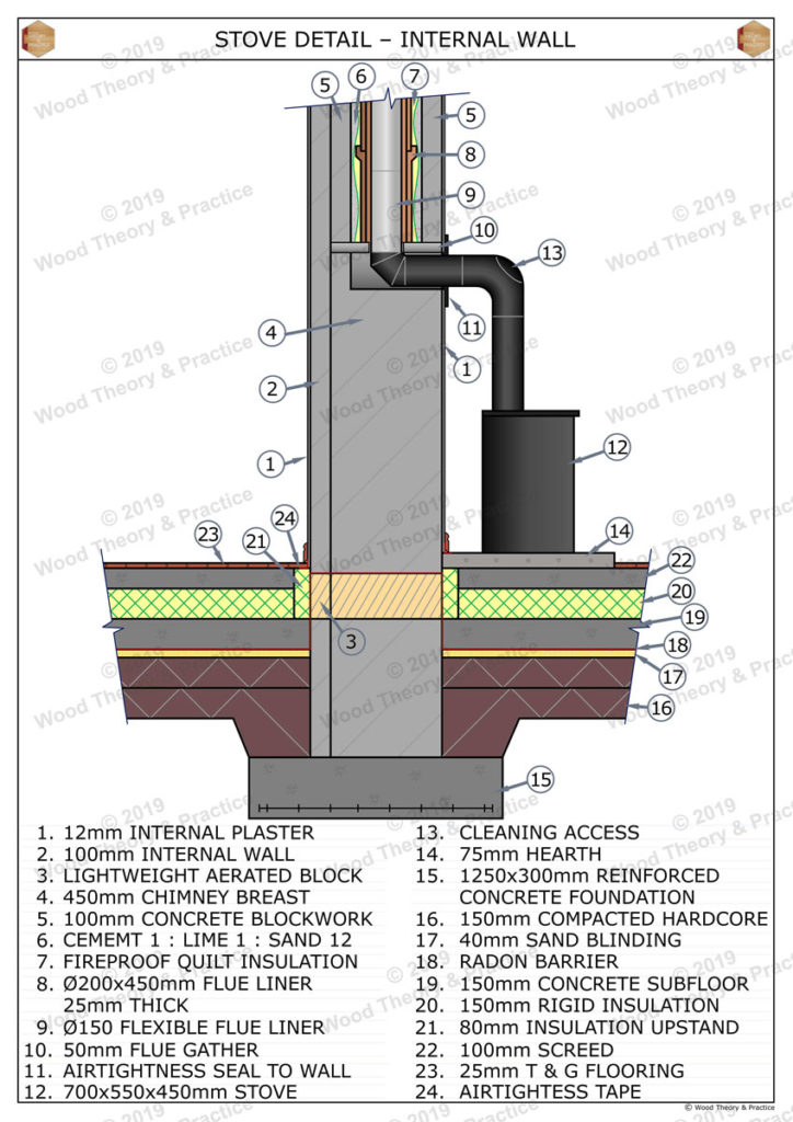 21 Construction Studies Posters - Theory & Practice