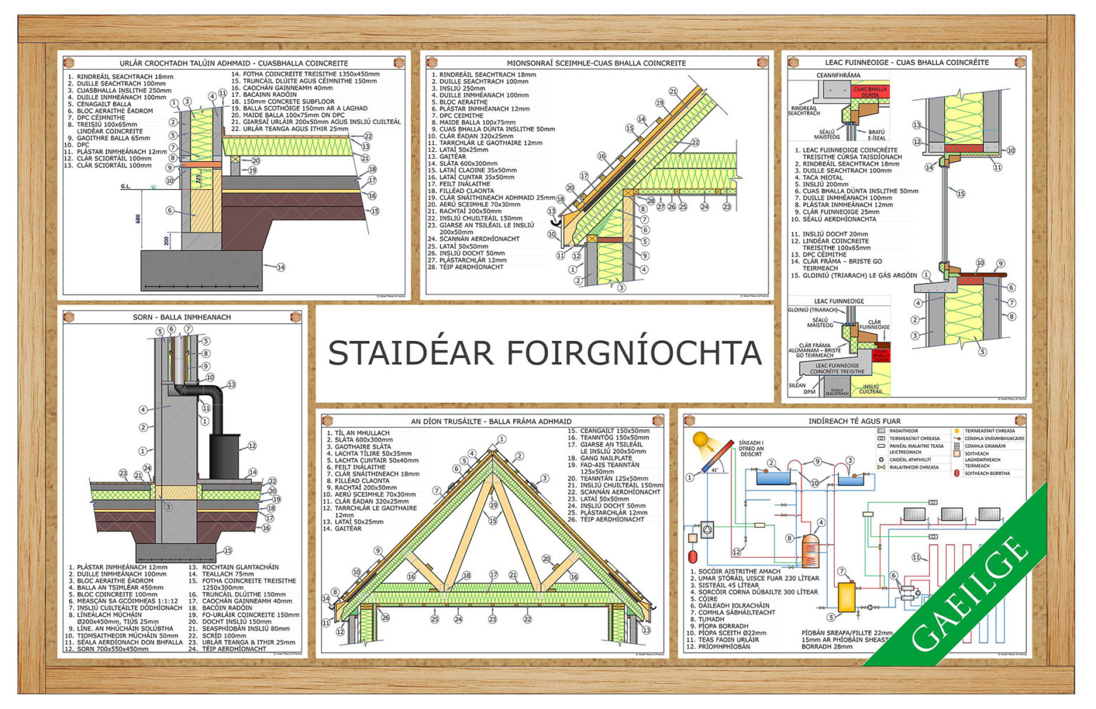 21 Wood Technology Posters - Theory & Practice