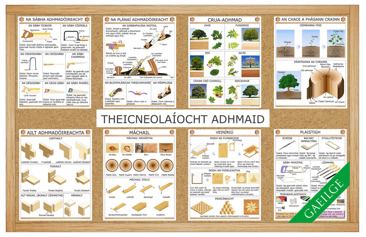 21 Wood Technology Posters - Theory & Practice