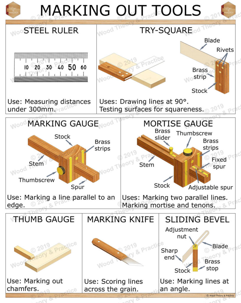 21 Wood Technology Posters - Theory & Practice