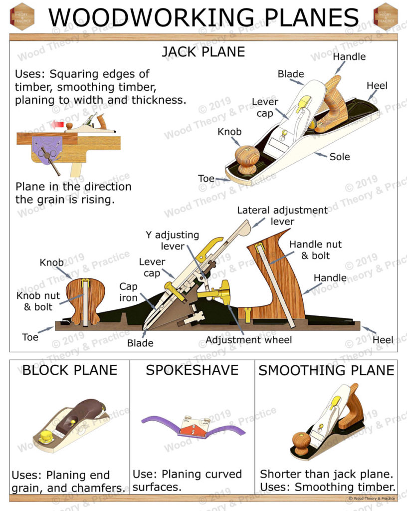 21 Wood Technology Posters - Theory & Practice