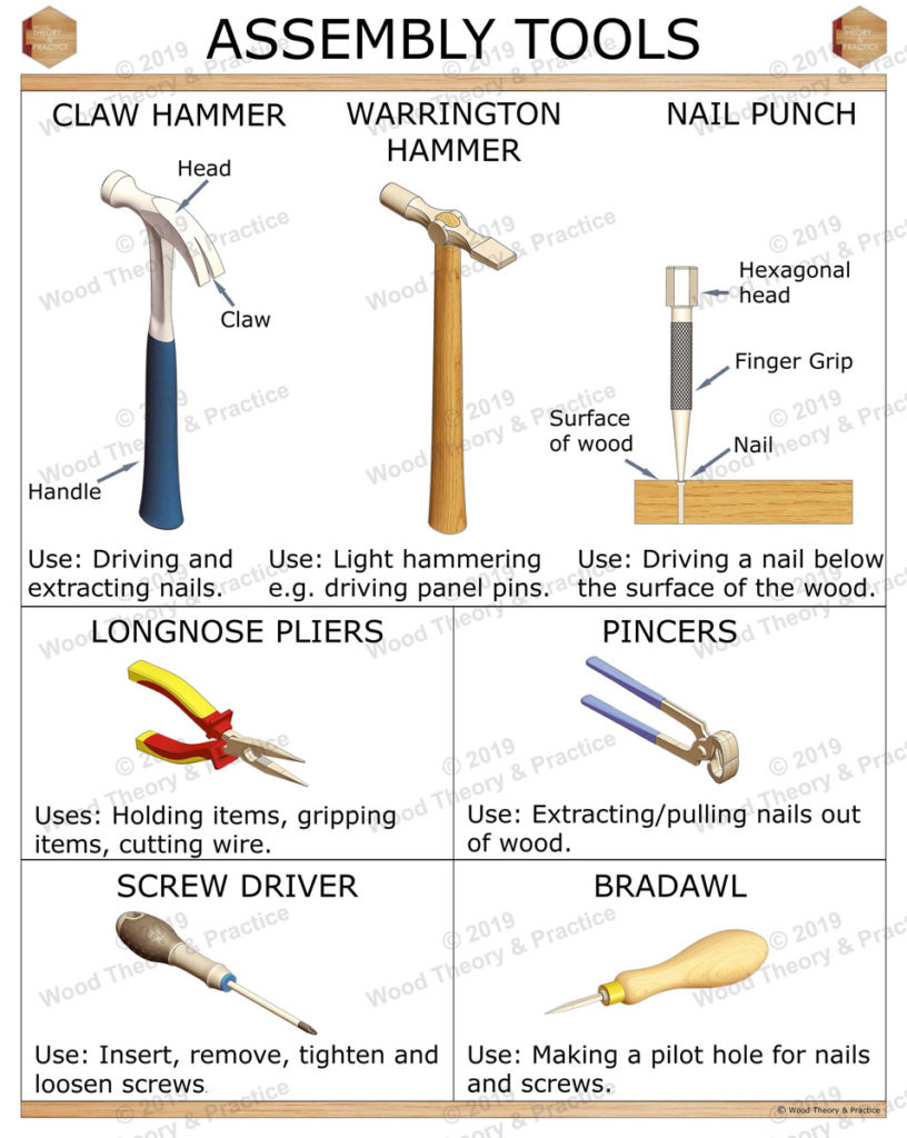 21 Wood Technology Posters - Theory & Practice