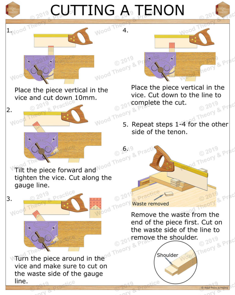 21 Wood Technology Posters - Theory & Practice