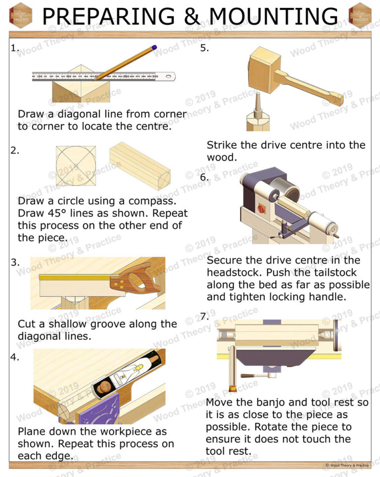 21 Wood Technology Posters - Theory & Practice