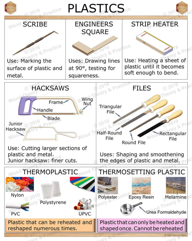 21 Wood Technology Posters - Theory & Practice