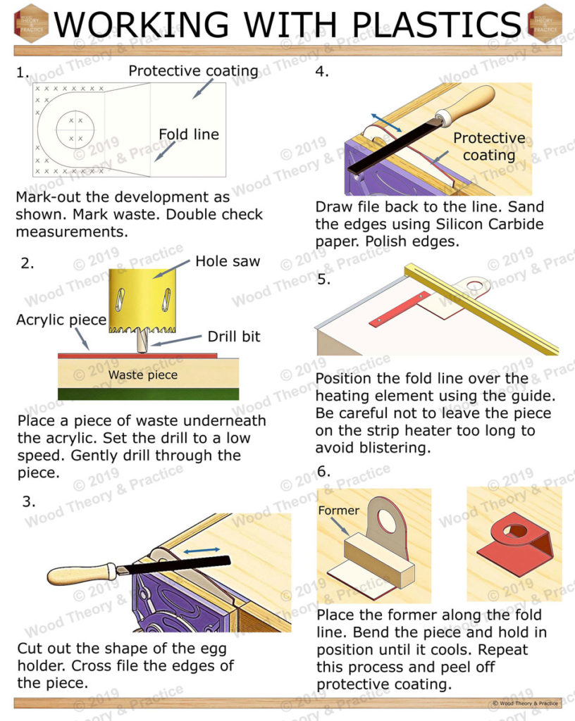 21 Wood Technology Posters - Theory & Practice