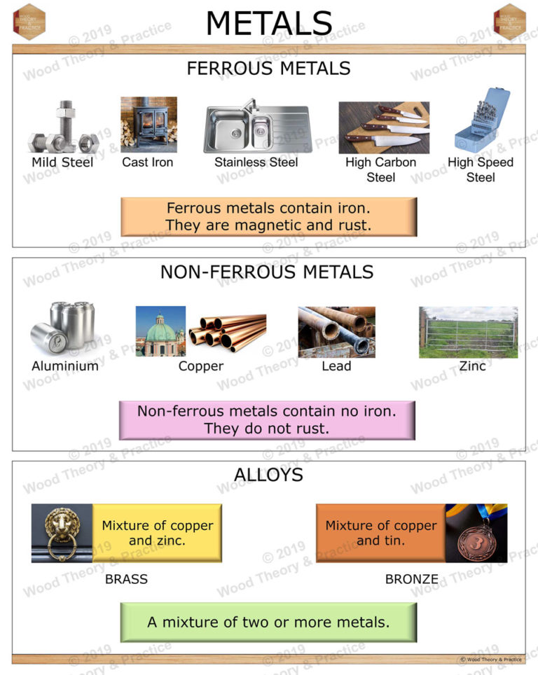 21 Wood Technology Posters - Theory & Practice