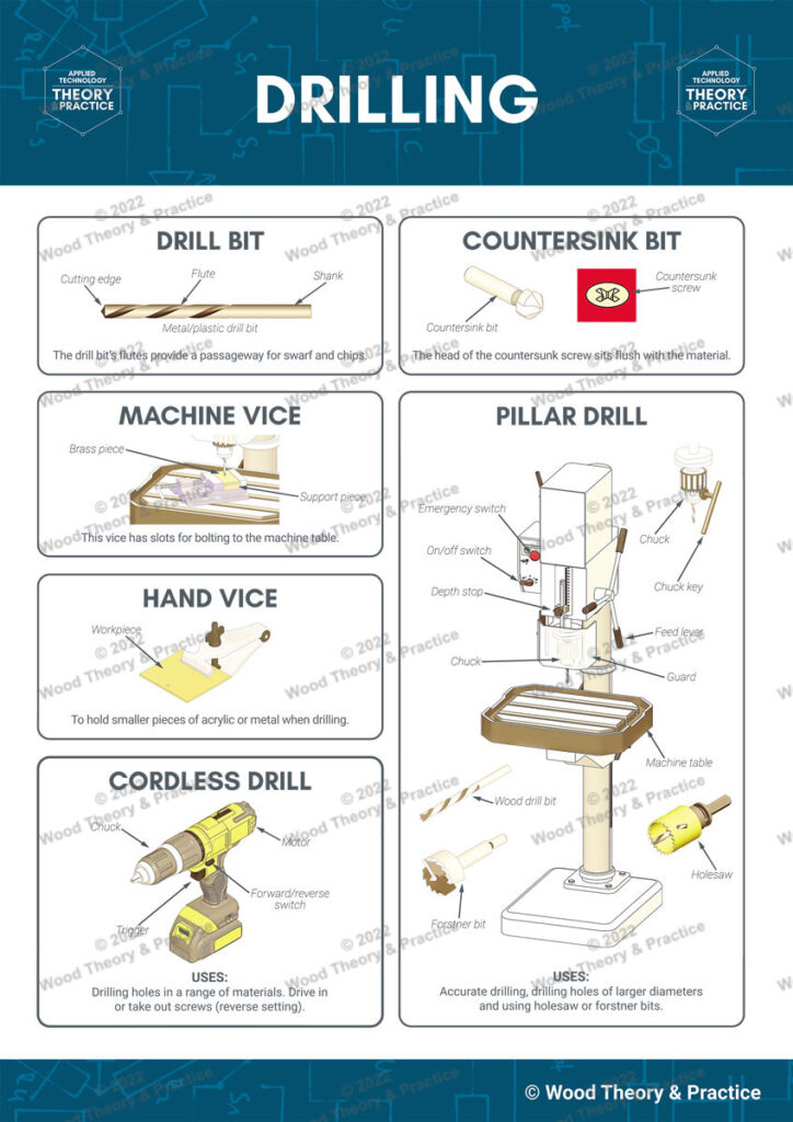 16 Applied Technology Posters - Theory & Practice