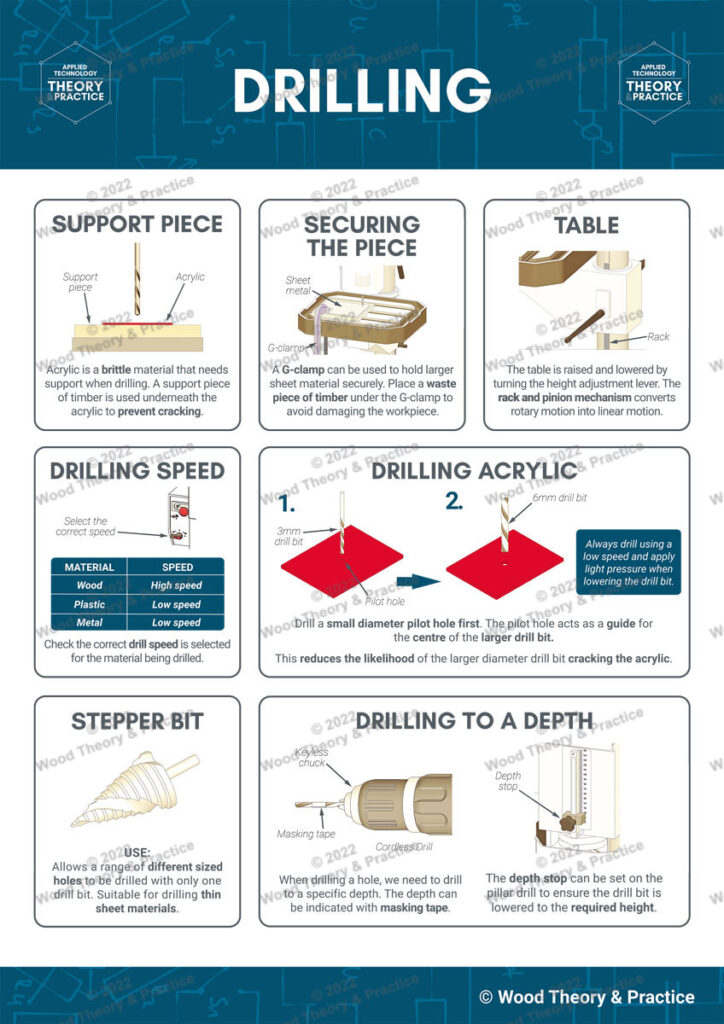 16 Applied Technology Posters - Theory & Practice