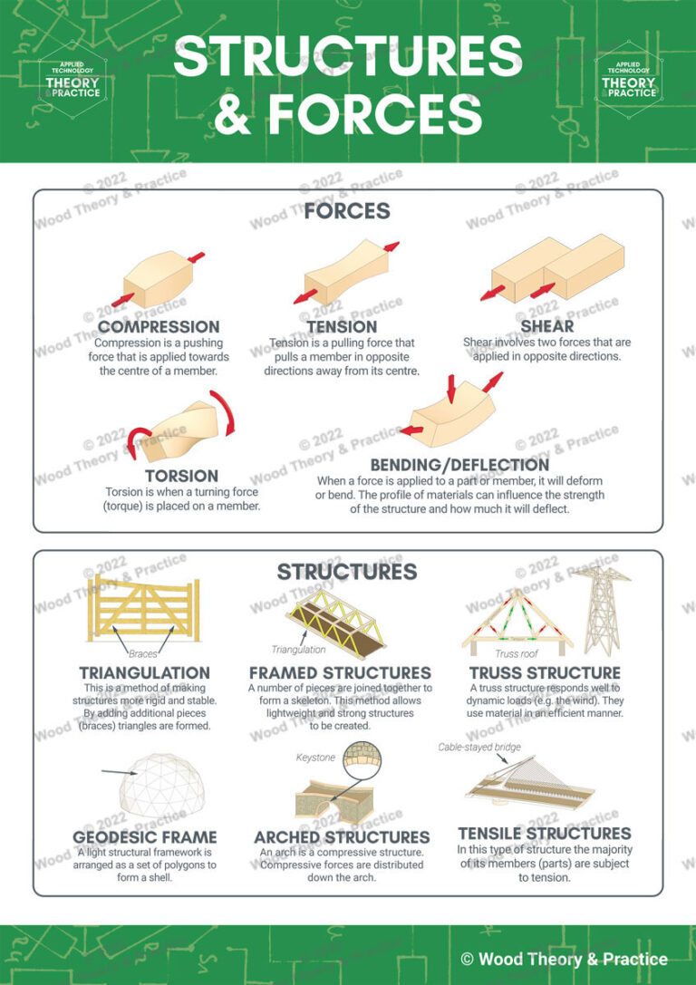 16 Applied Technology Posters - Theory & Practice