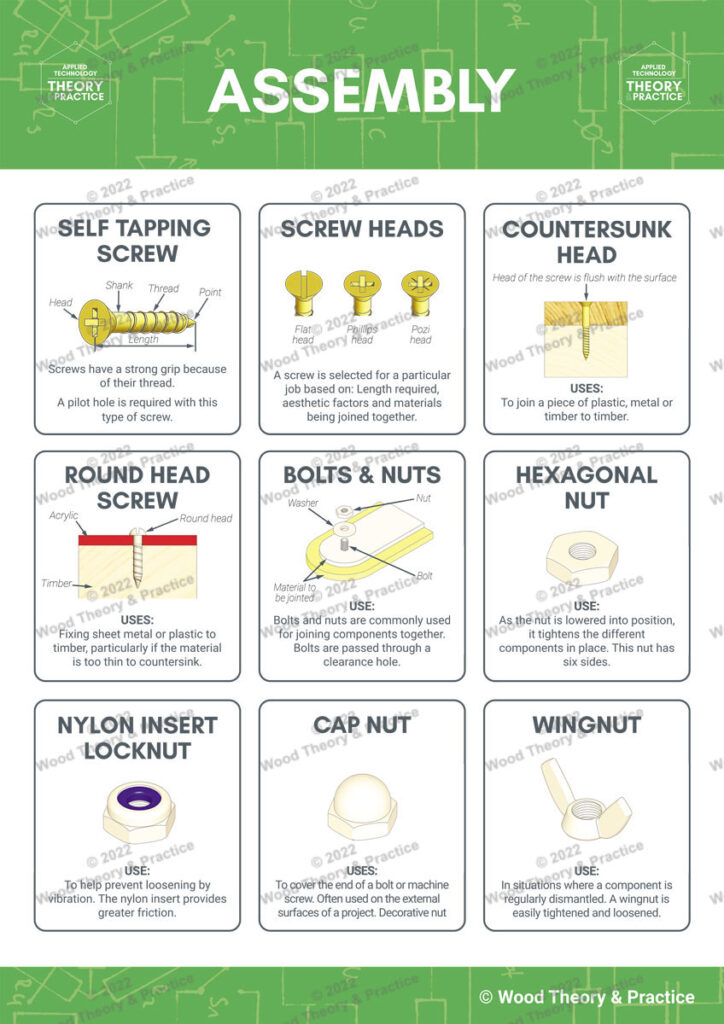 16 Applied Technology Posters - Theory & Practice