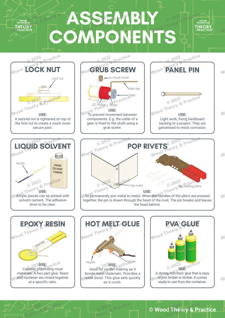 16 Applied Technology Posters - Theory & Practice