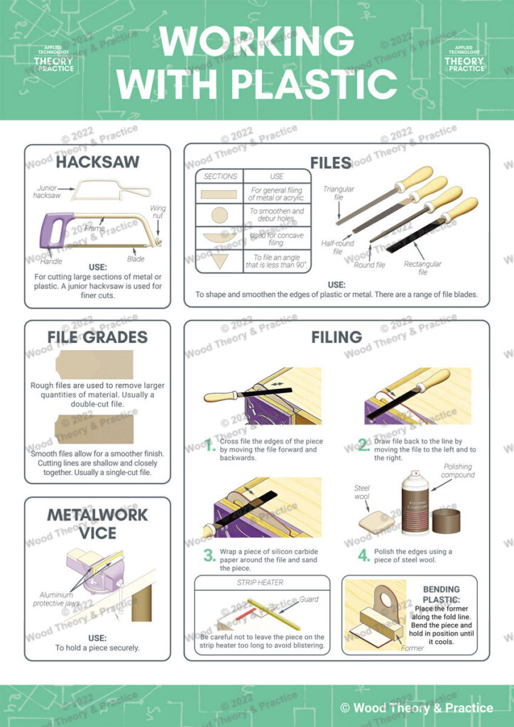 16 Applied Technology Posters - Theory & Practice