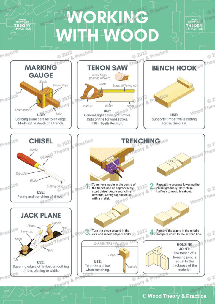 16 Applied Technology Posters - Theory & Practice