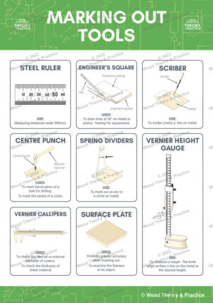 16 Applied Technology Posters - Theory & Practice