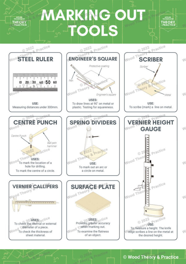 16 Applied Technology Posters - Theory & Practice