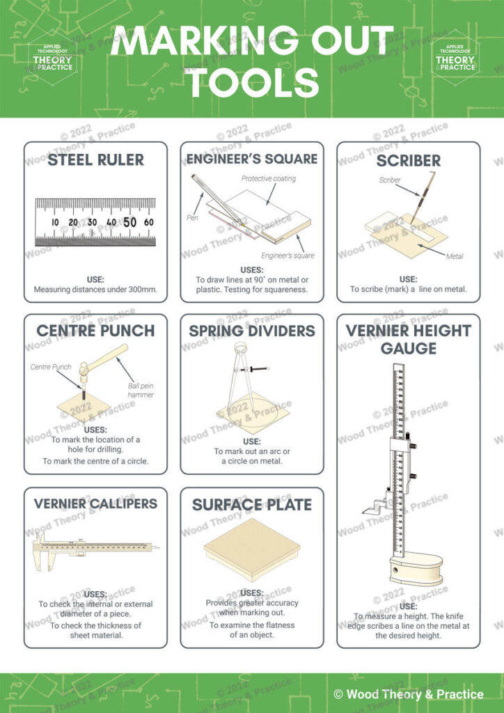 16 Applied Technology Posters - Theory & Practice