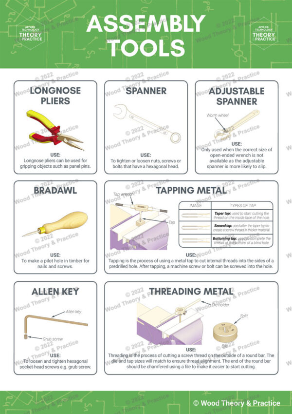 16 Applied Technology Posters - Theory & Practice