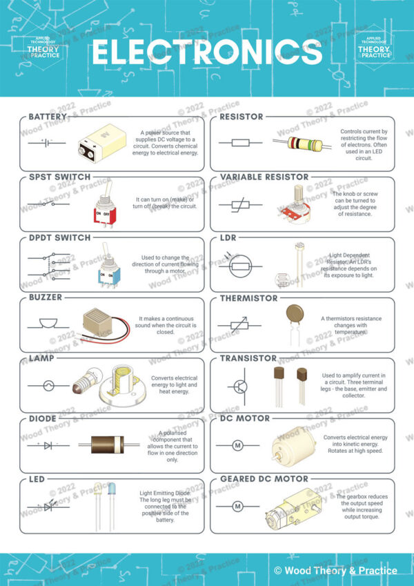 16 Applied Technology Posters - Theory & Practice