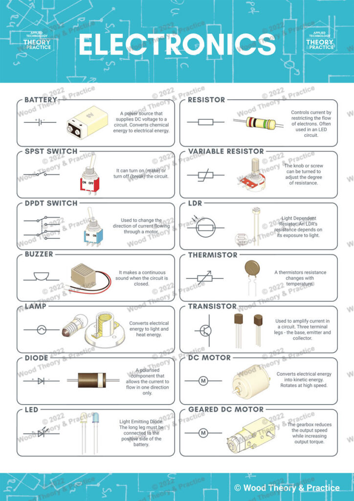 16 Applied Technology Posters - Theory & Practice