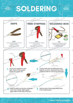16 Applied Technology Posters - Theory & Practice