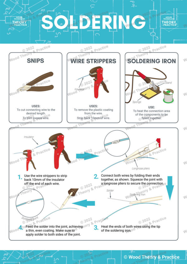 16 Applied Technology Posters - Theory & Practice