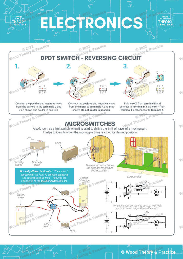 16 Applied Technology Posters - Theory & Practice
