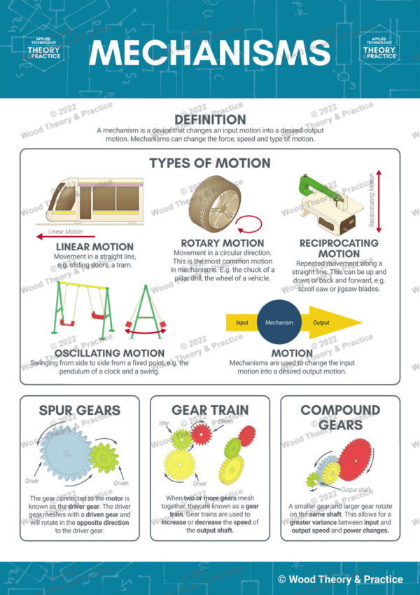 16 Applied Technology Posters - Theory & Practice
