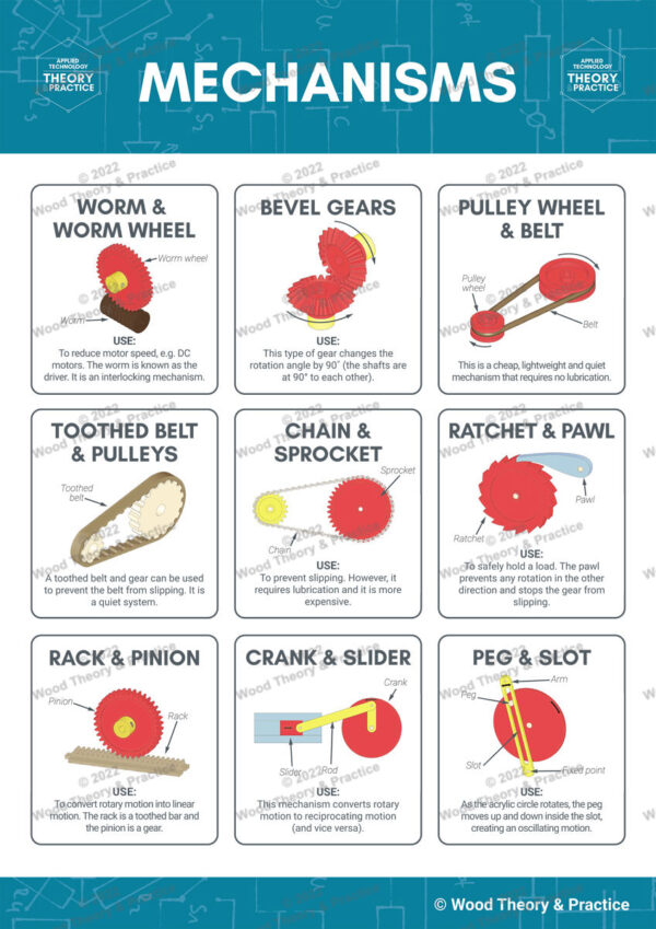 16 Applied Technology Posters - Theory & Practice