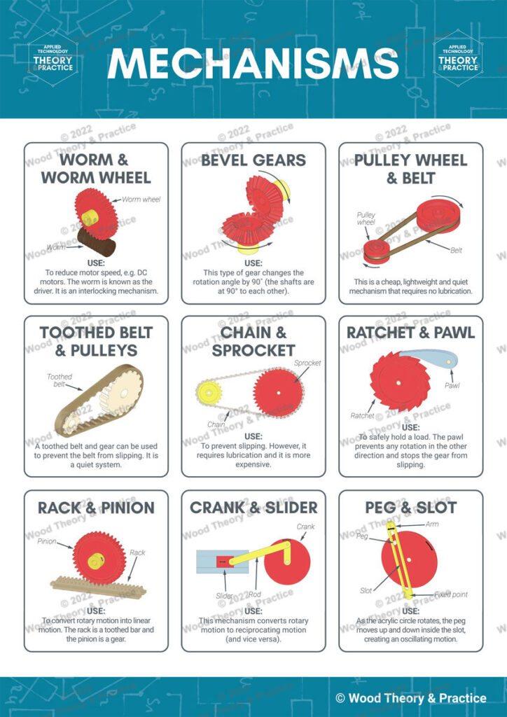 16 Applied Technology Posters - Theory & Practice