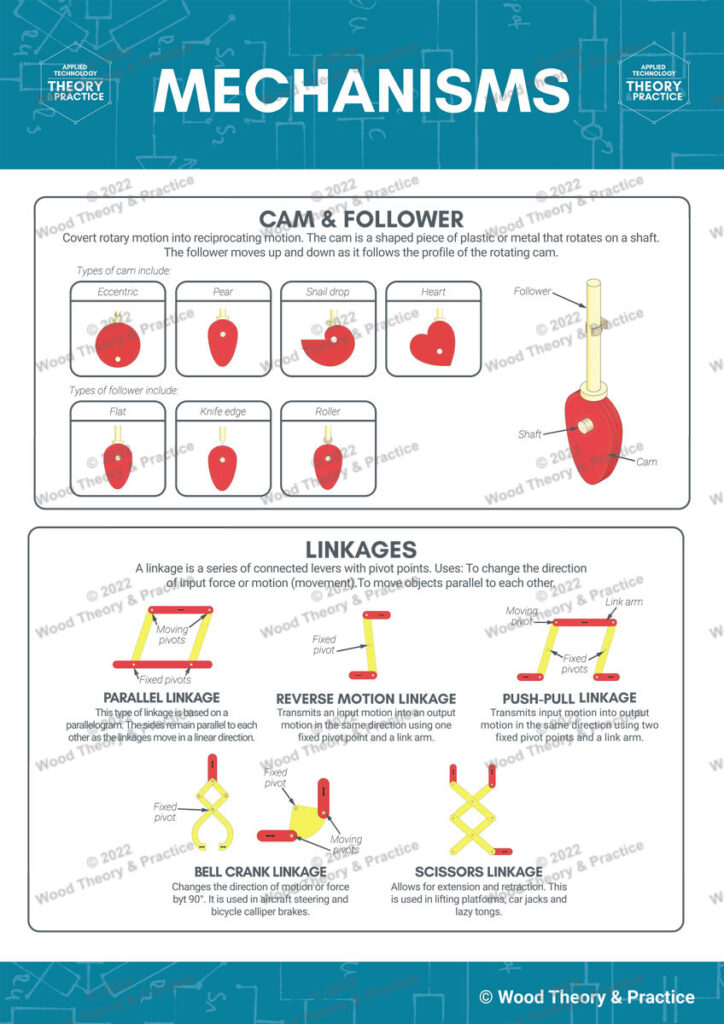 16 Applied Technology Posters - Theory & Practice