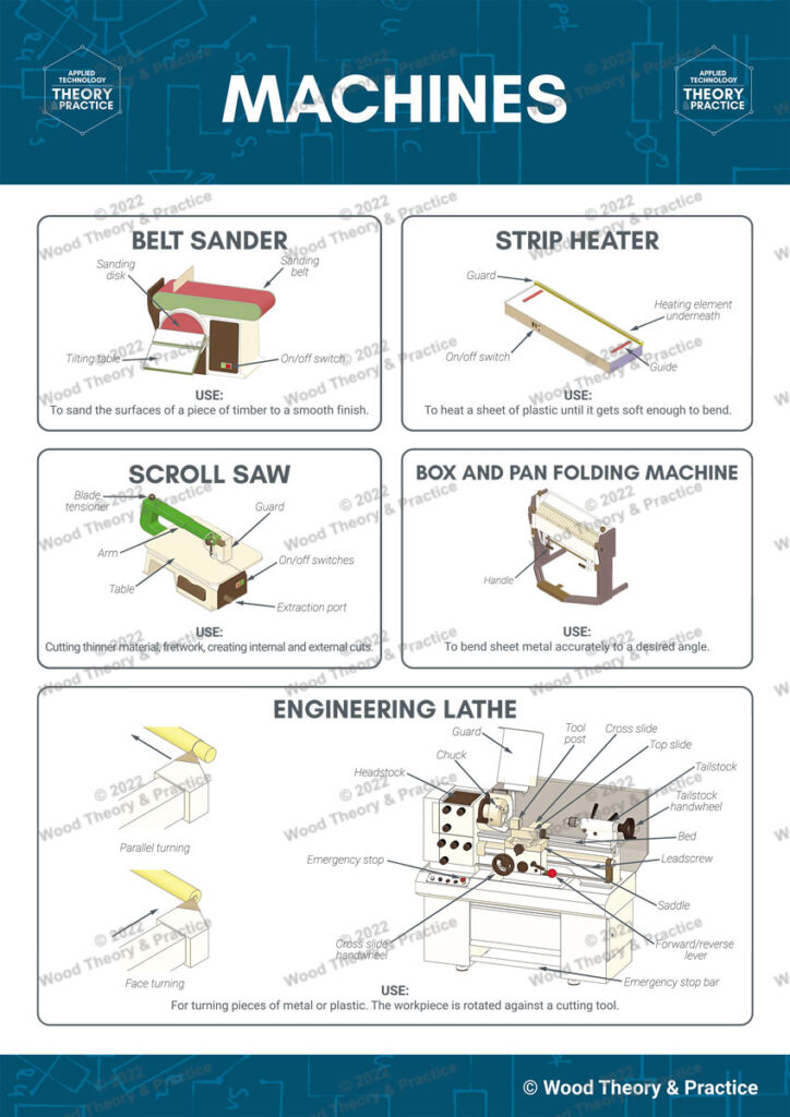16 Applied Technology Posters - Theory & Practice