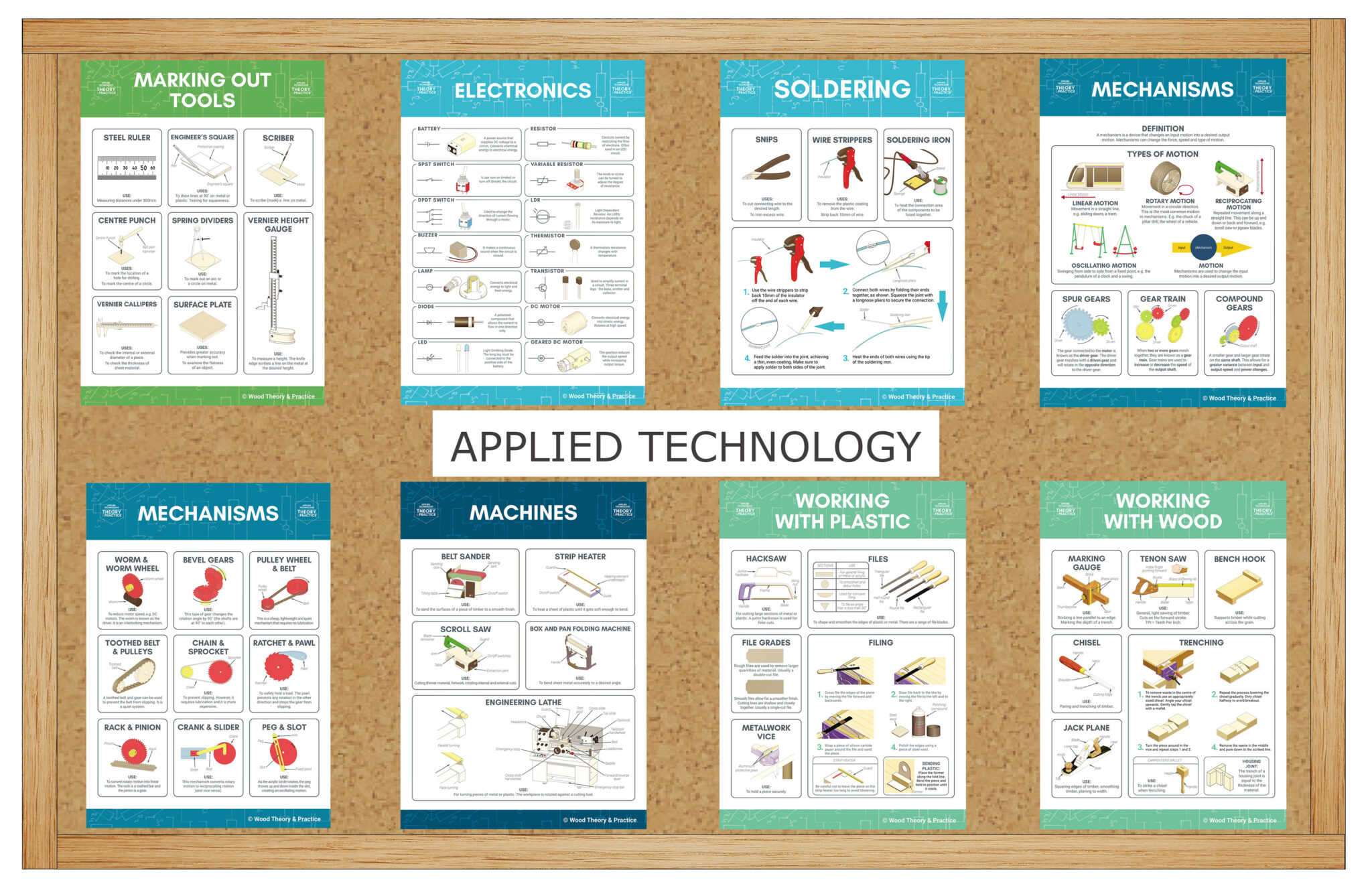 21 Wood Technology Posters - Theory & Practice
