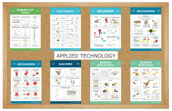 21 Wood Technology Posters - Theory & Practice